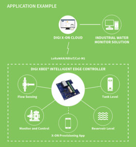 digi-xbee-intelligent-edge-controller-application-example - Mespek Oy